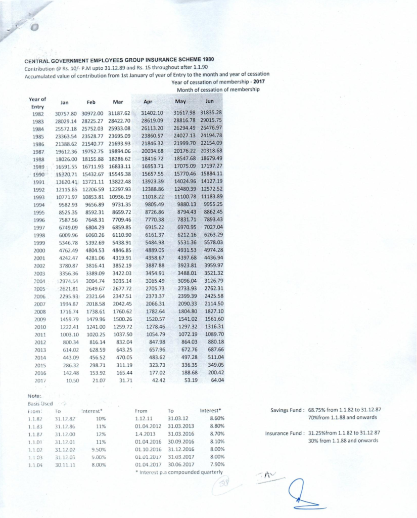 CGEGIS Tables 2017: Period From 01.04.2017 to 30.06.2017 - Tables of ...