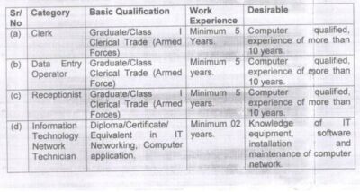 Manning Document for ECHS Establishment for FY 2021-22 to optimize the ...
