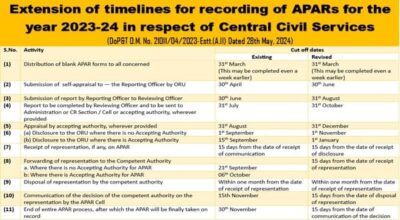 Extension of timelines for recording of APARs for the year 2023-24 in respect of Central Civil ...