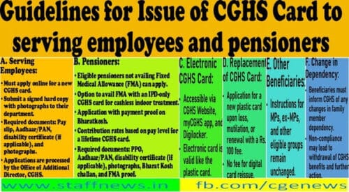 Guidelines for Issue of CGHS Card to serving employees and pensioners – MoHFW OM dated 27.6.2024 ...