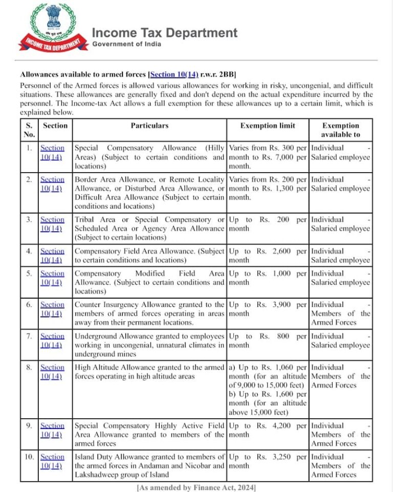 Income Tax Exemption on Allowances available to Armed Forces | StaffNews