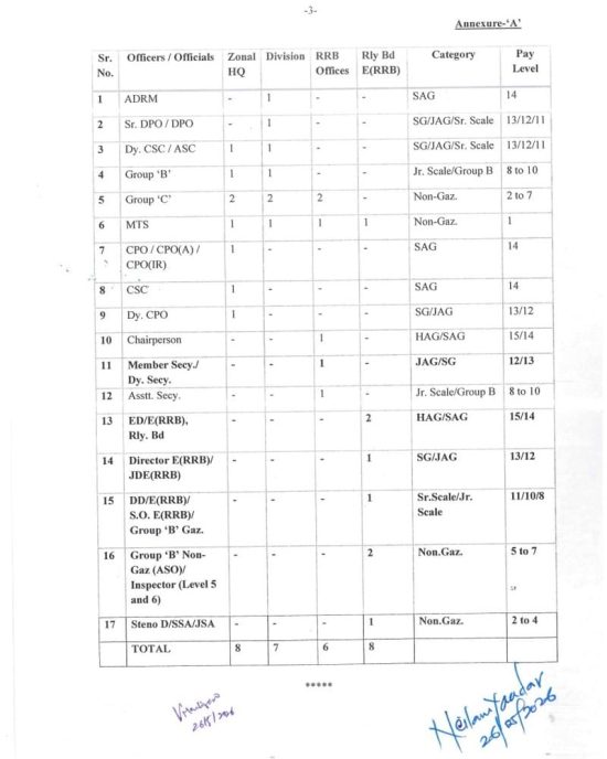 Honorarium payable to various functionaries in Control Room for ...